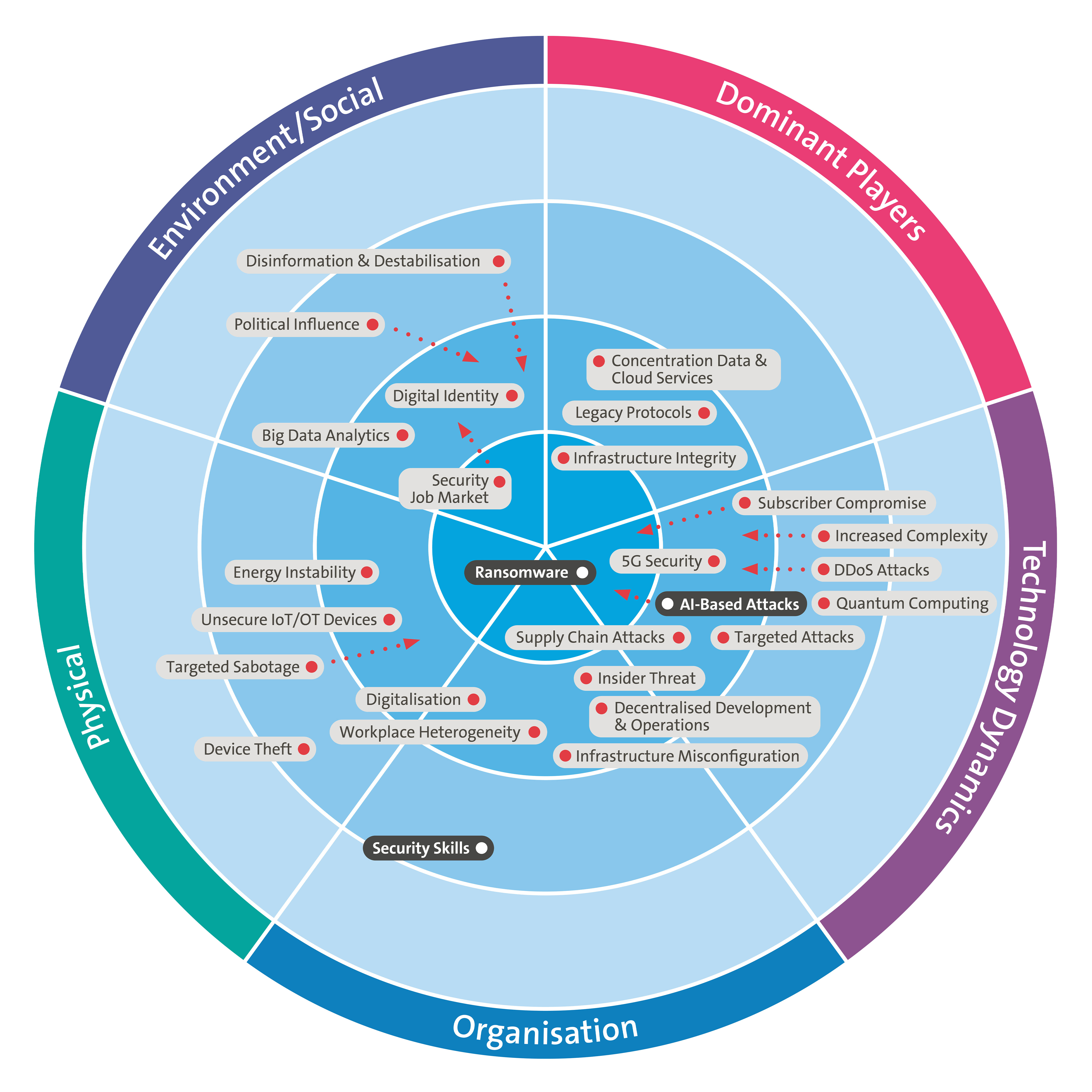 Cybercrime: an overview of the threat situation | Swisscom