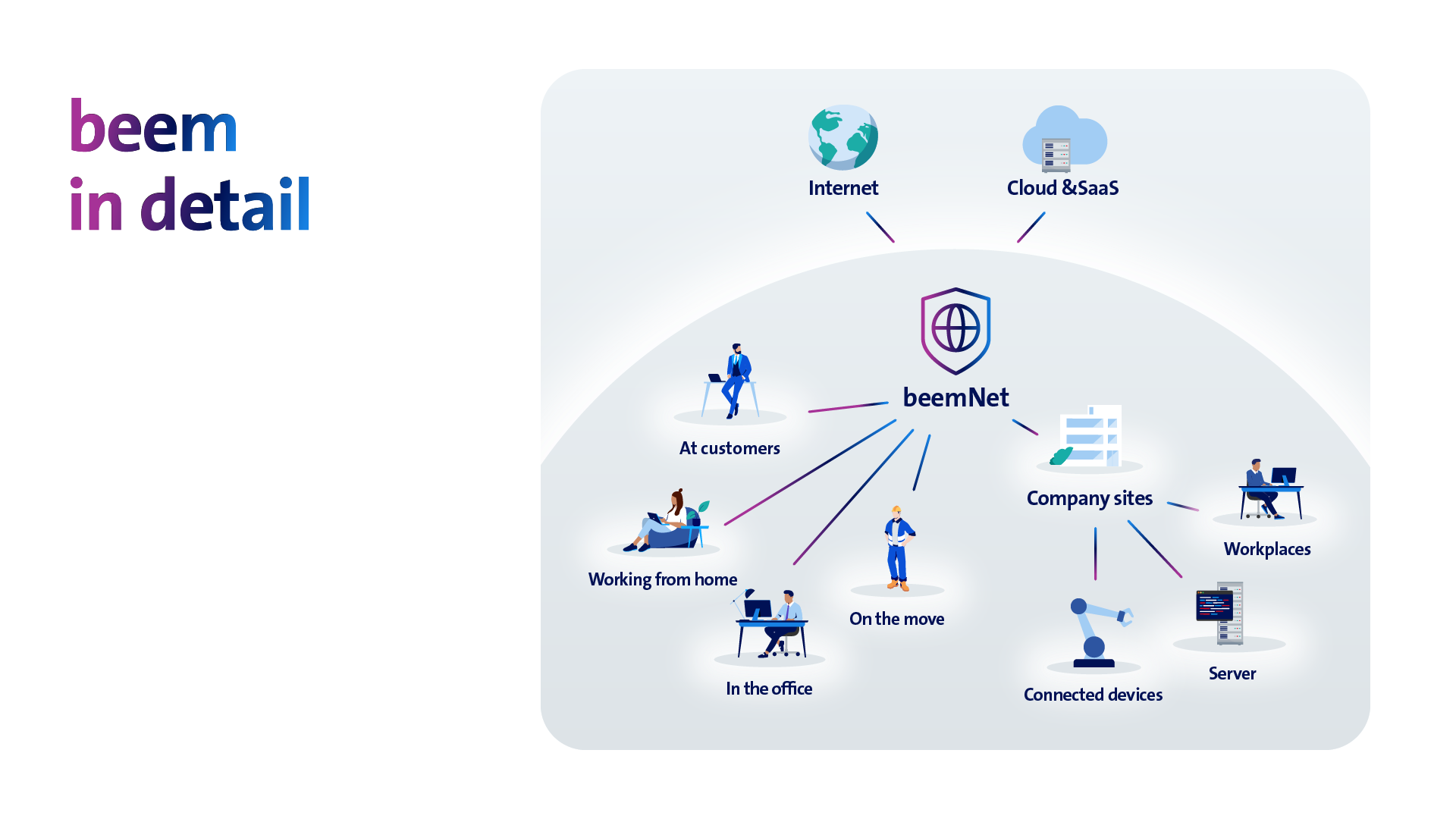 Cybersecurity solution for business customers | Swisscom