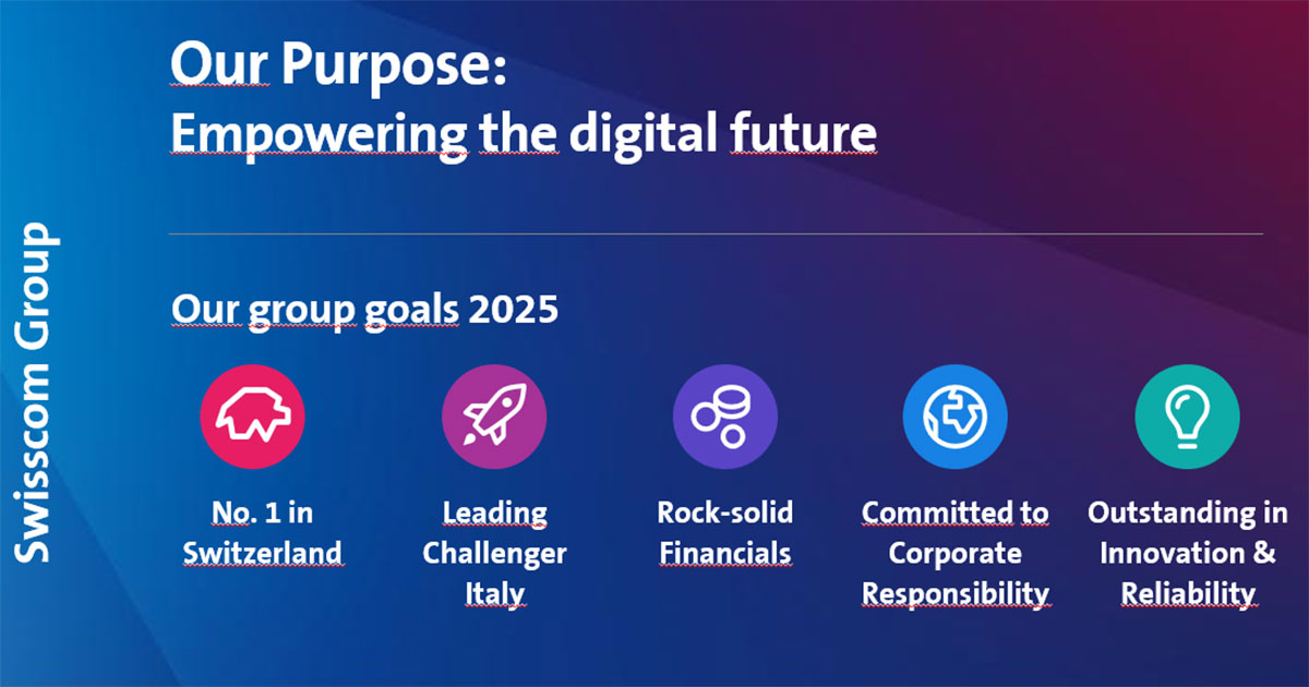 Vision, purpose, values, strategy and goals | Swisscom