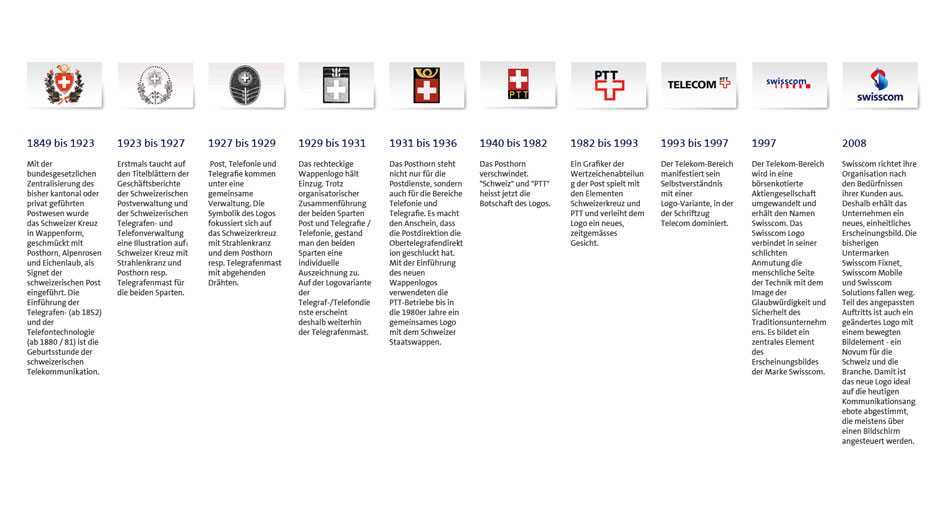 Swisscom: Die Geschichte von Telefon & Kommunikation in der Schweiz