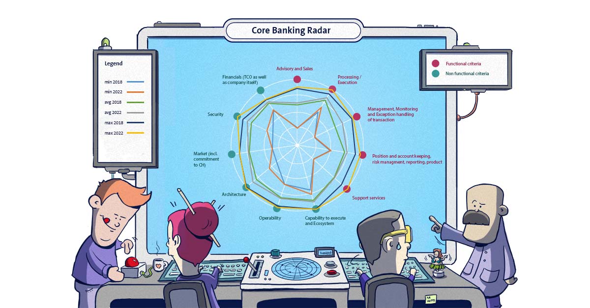 Development of core banking systems in Switzerland | Swisscom