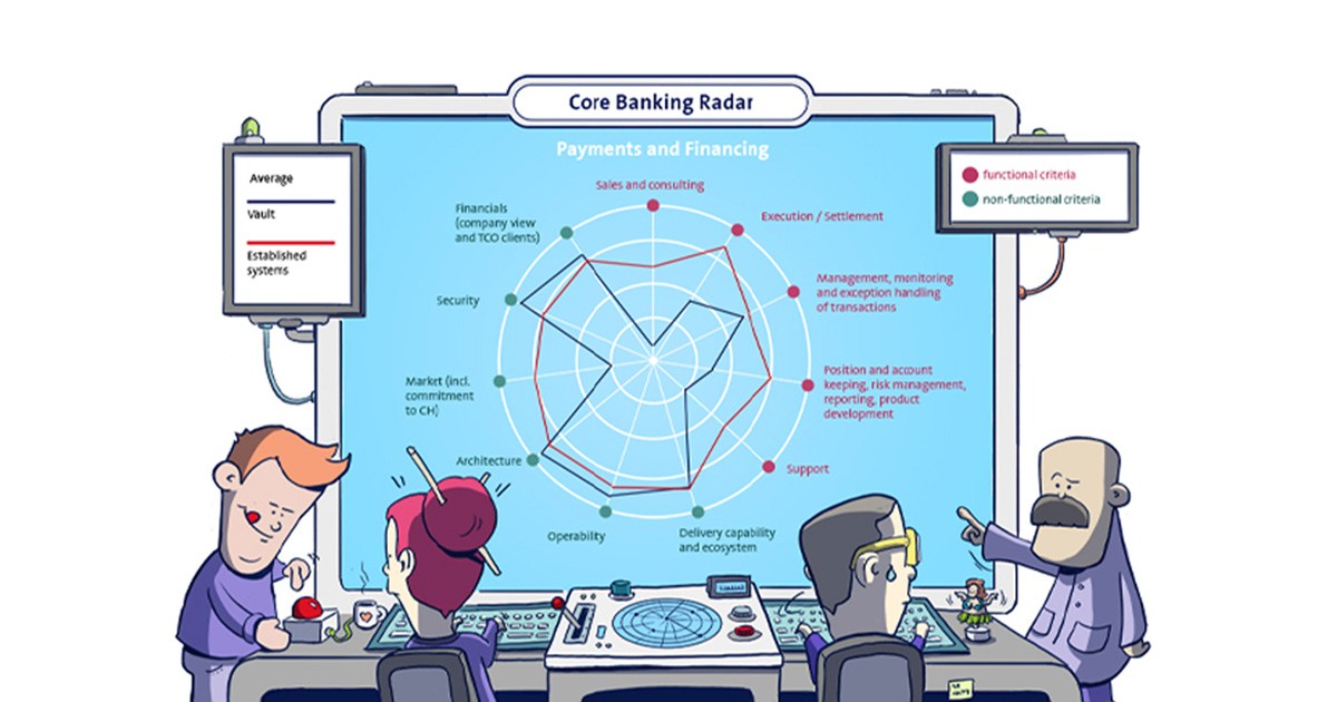Vault Core - hyper-configurable core banking system | Swisscom