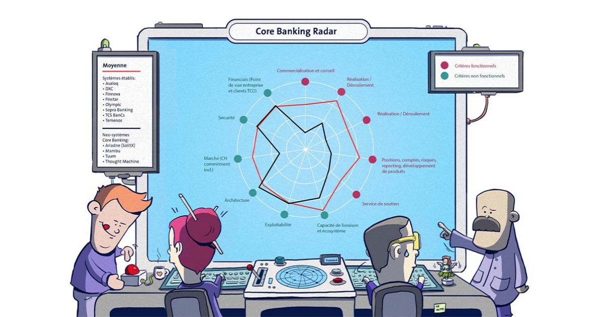 Core Banking Radar – System Support for Banks | Swisscom